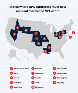 CPA Requirements by State - CPA Credits: The Best Way to 150