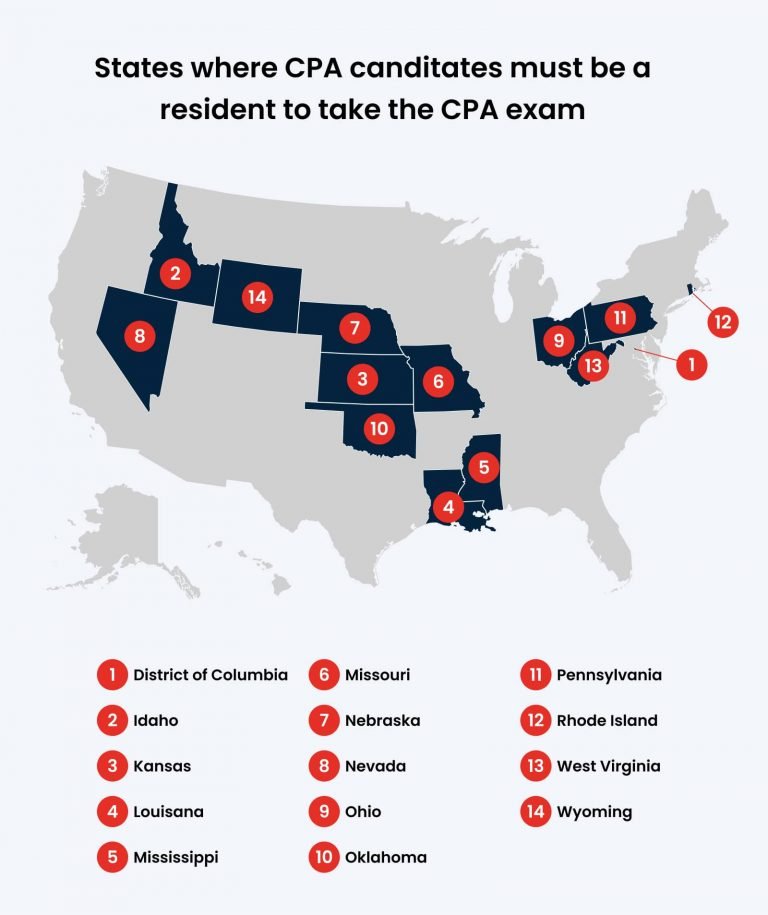 CPA Requirements by State - CPA Credits: The Best Way to 150